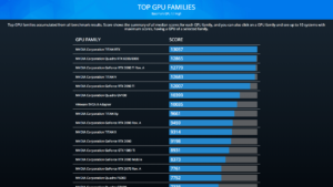 Benchmarks | GPUScore