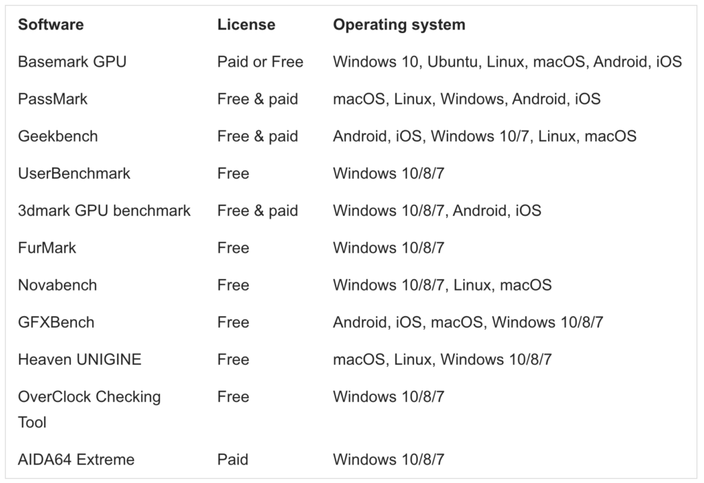 Top 10 GPU Benchmark software free & paid in 2021 | GPUScore